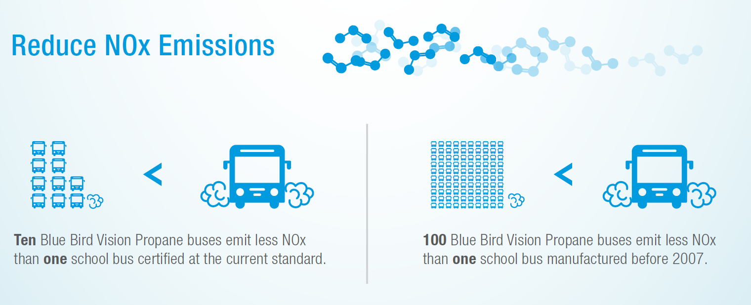 what is NOx - ROUSH CleanTech